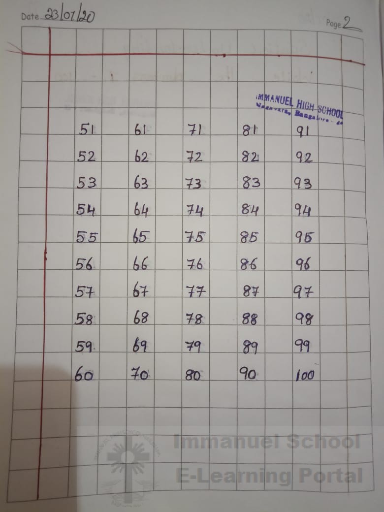 1st std-Maths-chapter-1-Spatial Understanding-Notes – IMMANUEL PRIMARY ...