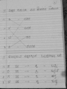 2nd Standard -Kannada – Chapter-1 ( Classwork) – IMMANUEL PRIMARY SCHOOL