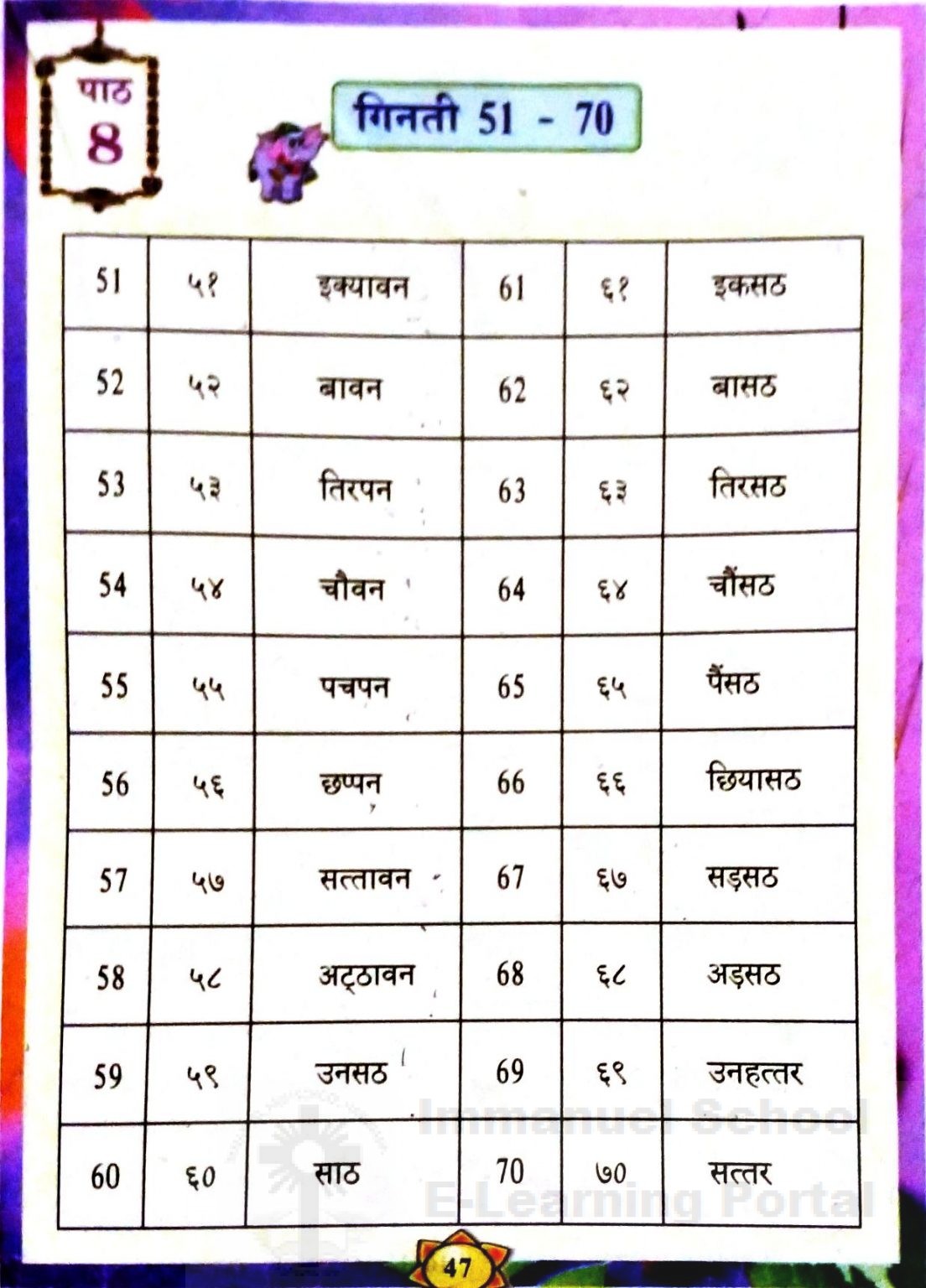 7th Std Hindi Class Work 51 70 IMMANUEL PRIMARY SCHOOL 7th-std-hindi-class-work-51-70-immanuel-primary-school